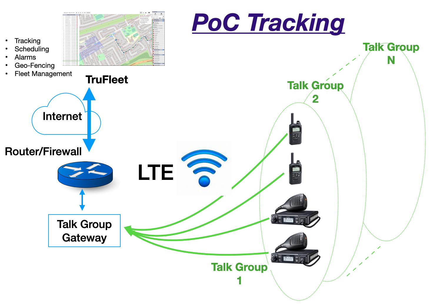 Push To Talk over Cellular (POC) - Tallymatics